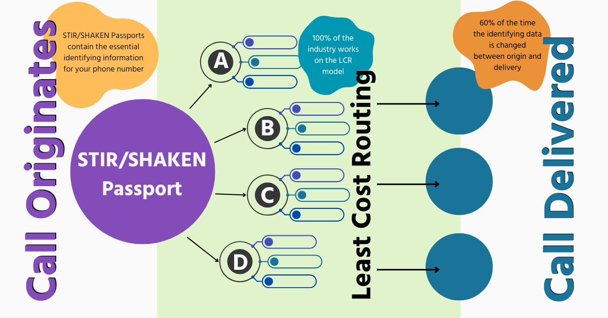 The Call Path: Following Your Call from Origin to Delivery
